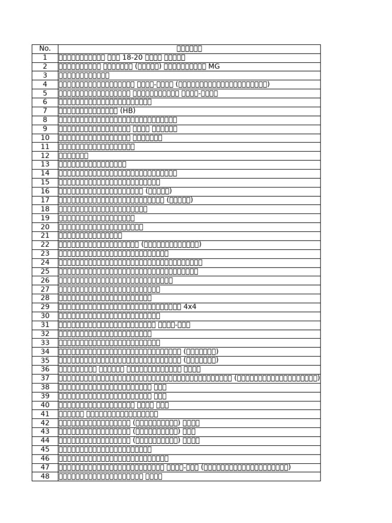 ราคาซ่อมกระบะ Extender - 25032022 | PDF
