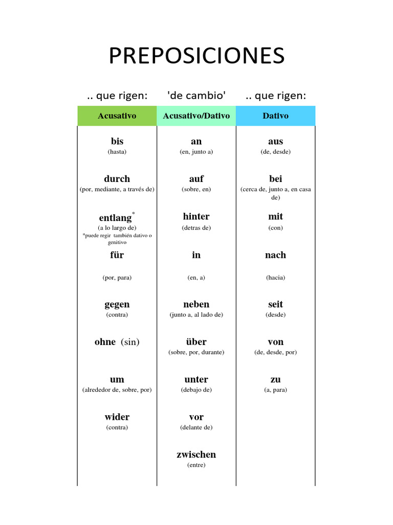 Preposiciones AKK-DAT | PDF