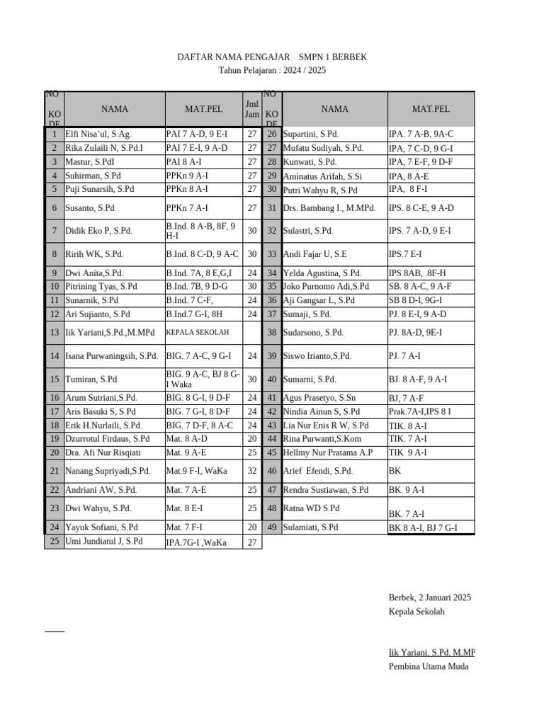 Jadwal 2 Januari 2025 REV | PDF
