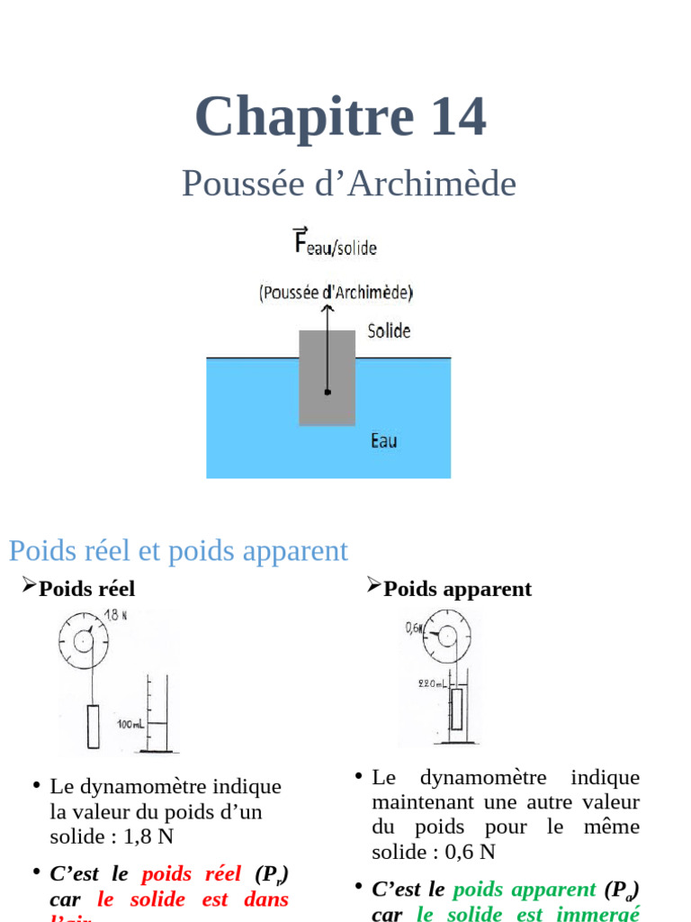 Poussée d'Archimède : Poids réel et apparent | PDF | Poids | Rapport ...