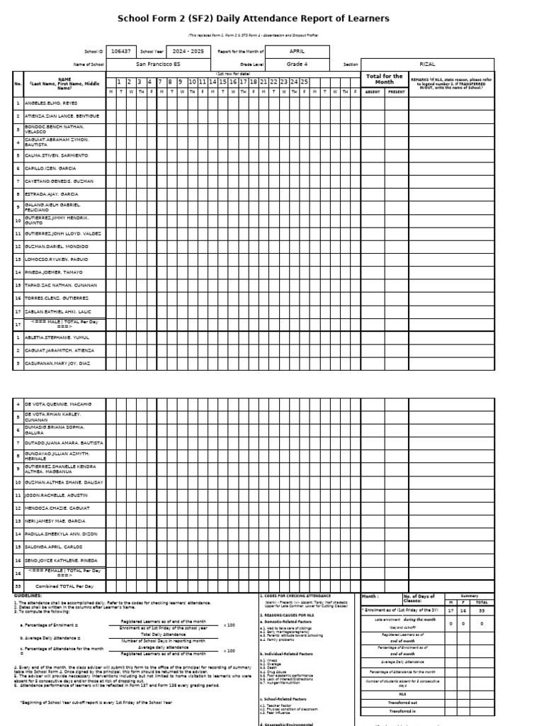 SF2 - 2024 - Grade 4 RIZAL 2 | PDF | Human Life Stages | Life Skills