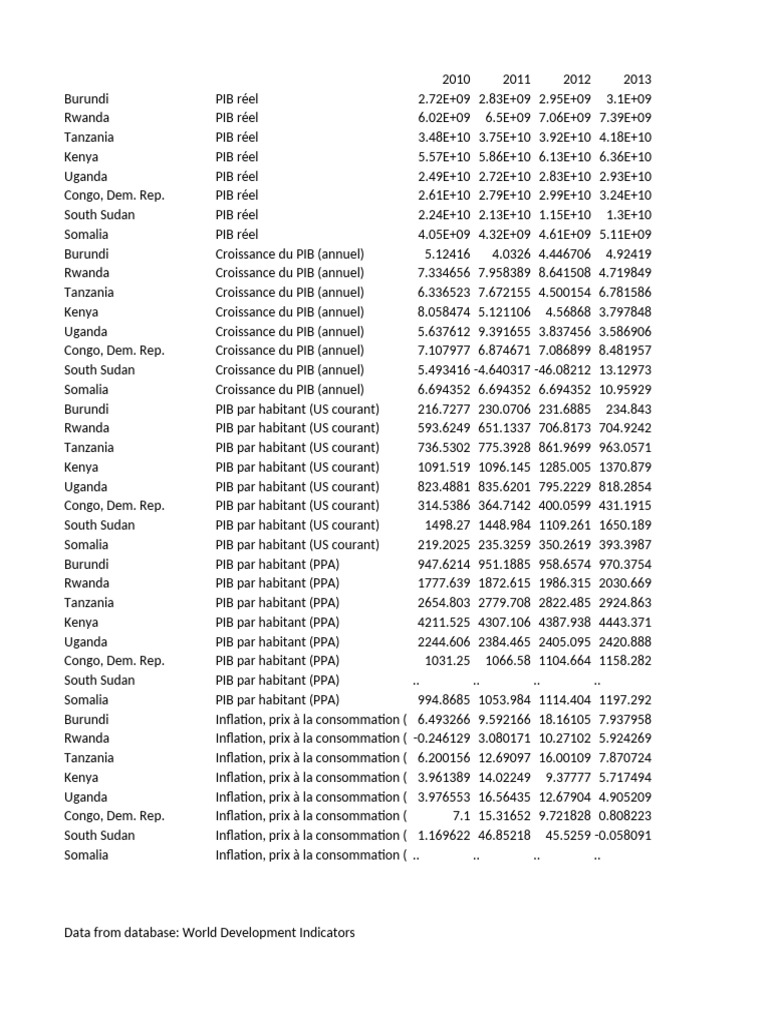 P Data Extract From World Development Indicators | PDF | Gross Domestic ...