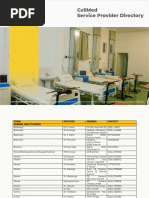 Profeeds Branch Contact List | PDF | Zimbabwe