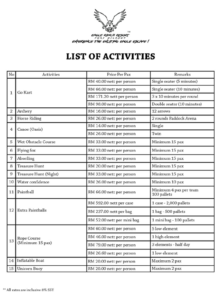 Group List Activities 8% SST Updated (Low Quality) | PDF