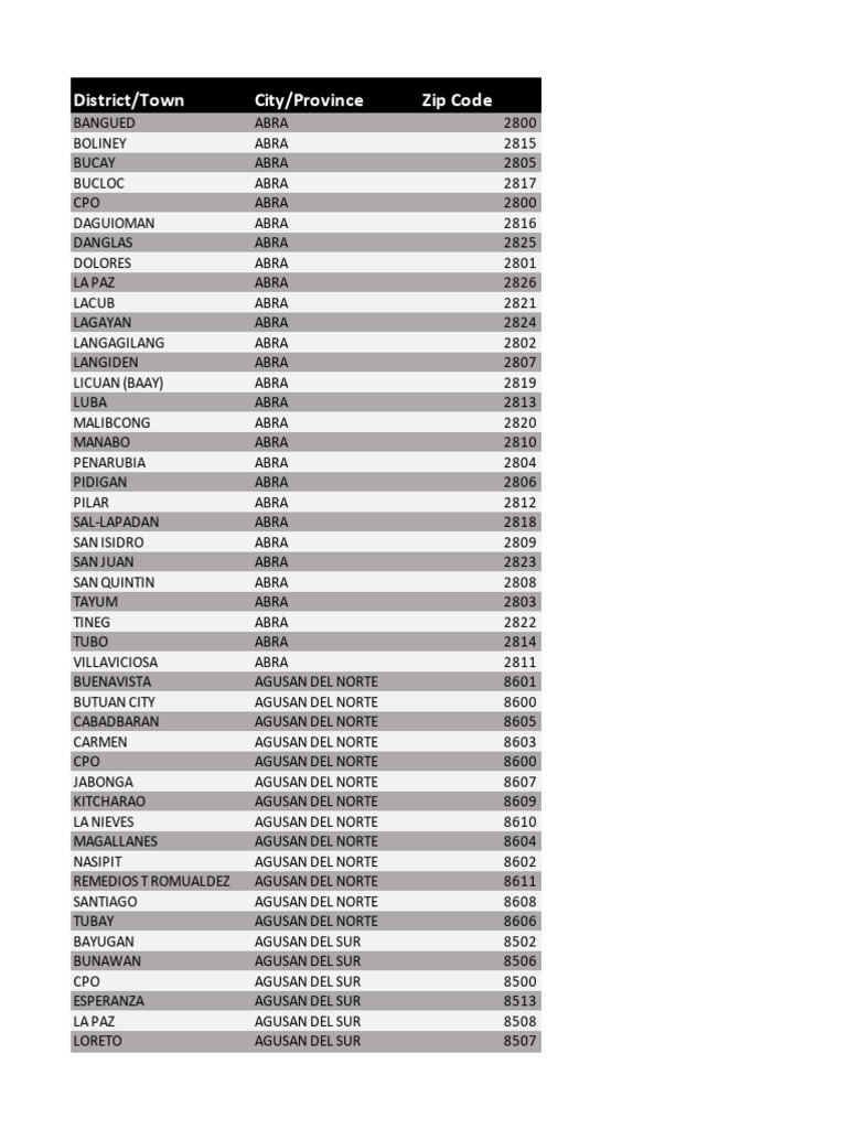 City and Province Name Guide | PDF | Cebu | Philippines