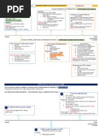 Contracts Flow Charts | PDF | Offer And Acceptance | Damages
