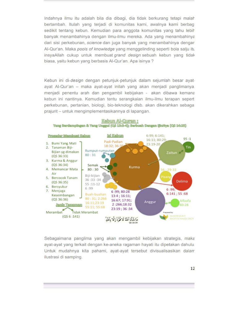 Komposisi Tanaman Di Kebun | PDF