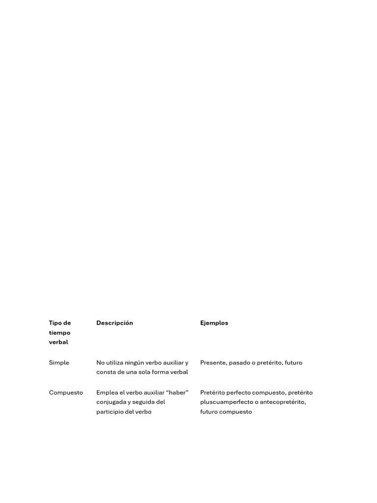 Modos verbales tema 3-4 | PDF | Verbo | Gramática