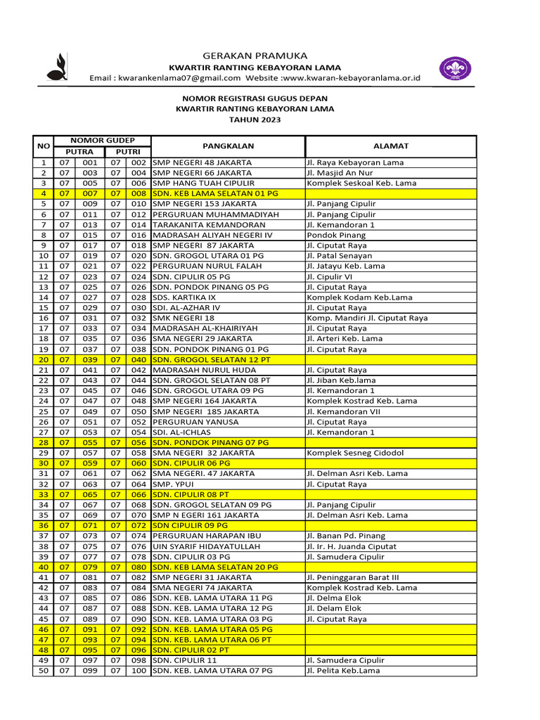 Nomor Registrasi Gudep | PDF