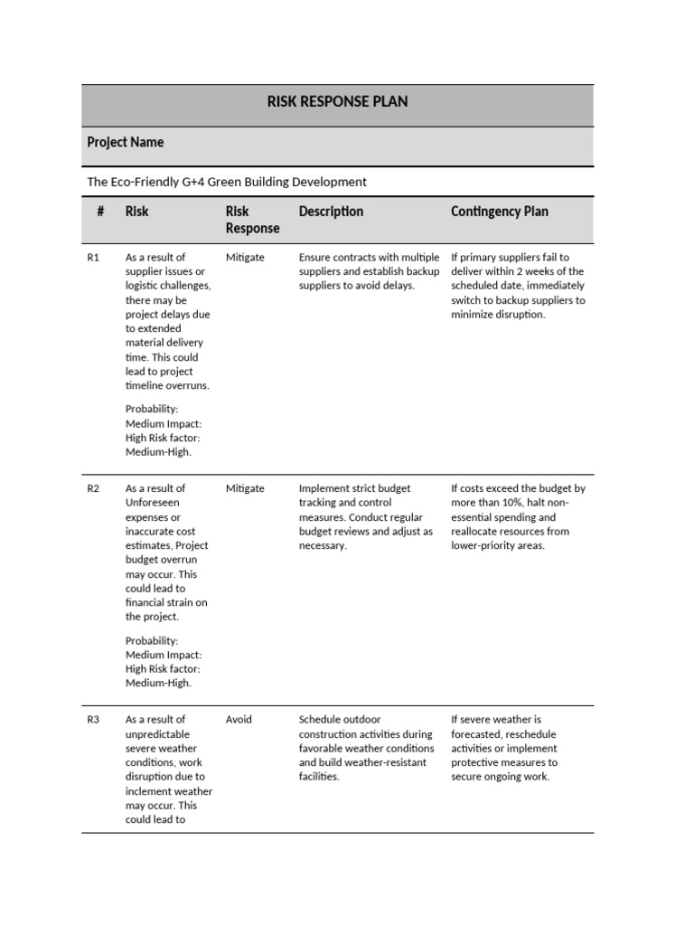 Eco-Friendly Project Risk Response Plan | PDF | Risk | Insurance