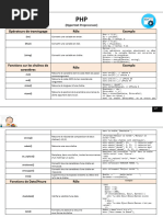 Résumé Et Exercices Complexe Bac Info Débutants | PDF