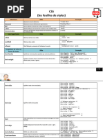 Résumé Et Exercices Complexe Bac Info Débutants | PDF