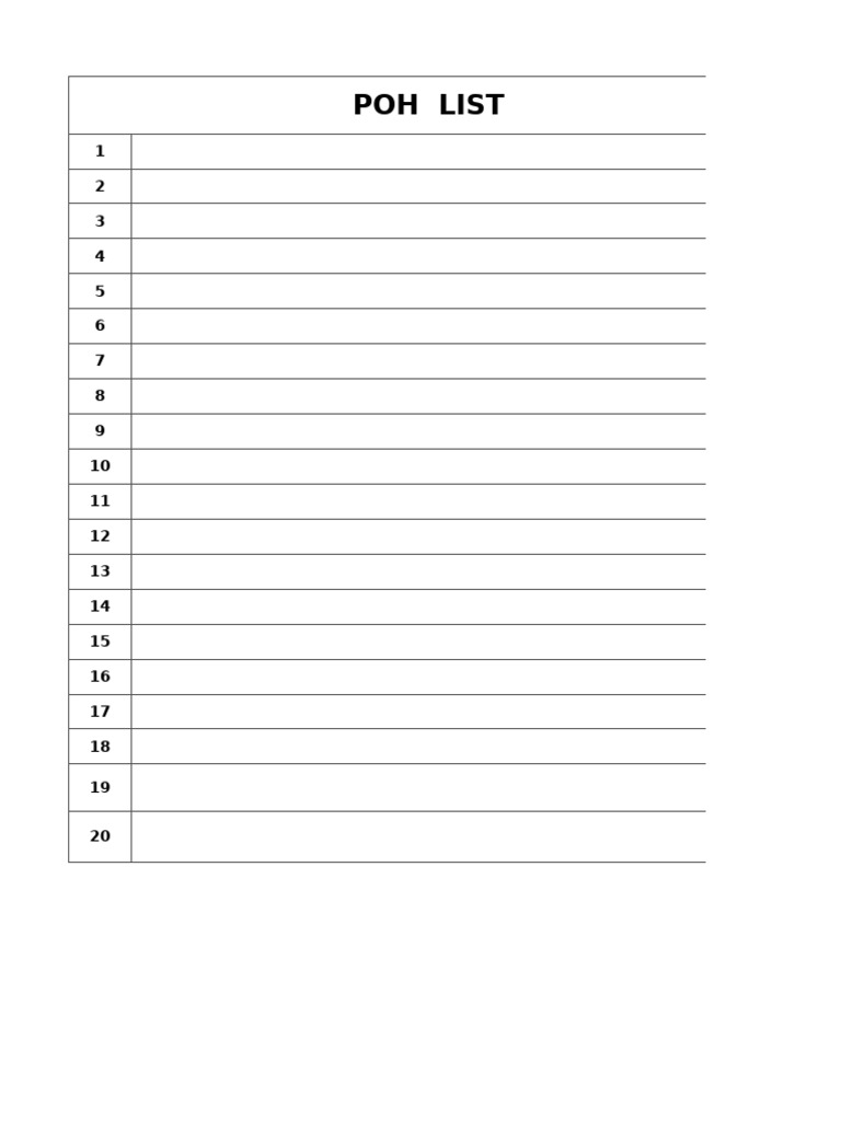 Poh List | PDF
