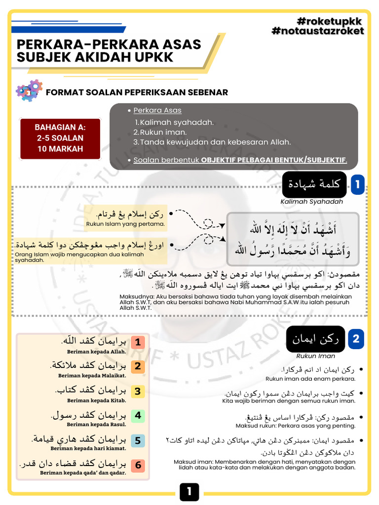 Akidah (Perkara Asas) | PDF
