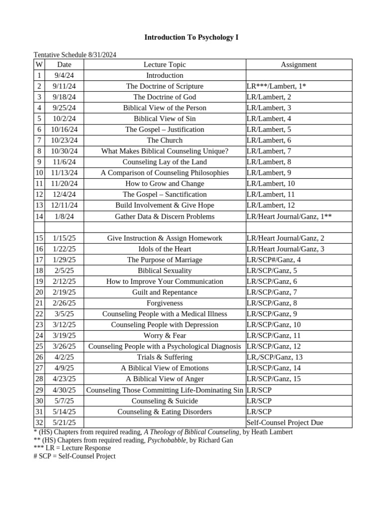 Intro To Psychology Course Schedule Revised | PDF | Justification ...