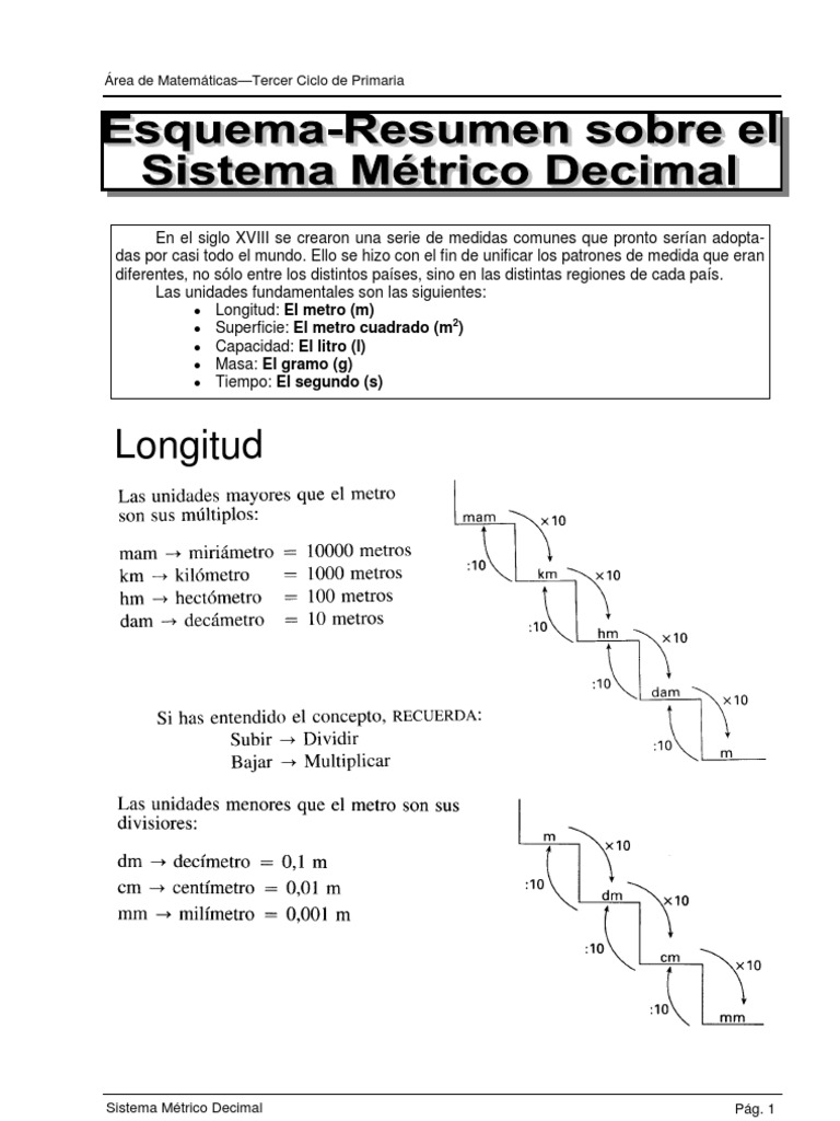 Esquema Explicativo Del Sistema Métrico Decimal | PDF | Sustracción ...