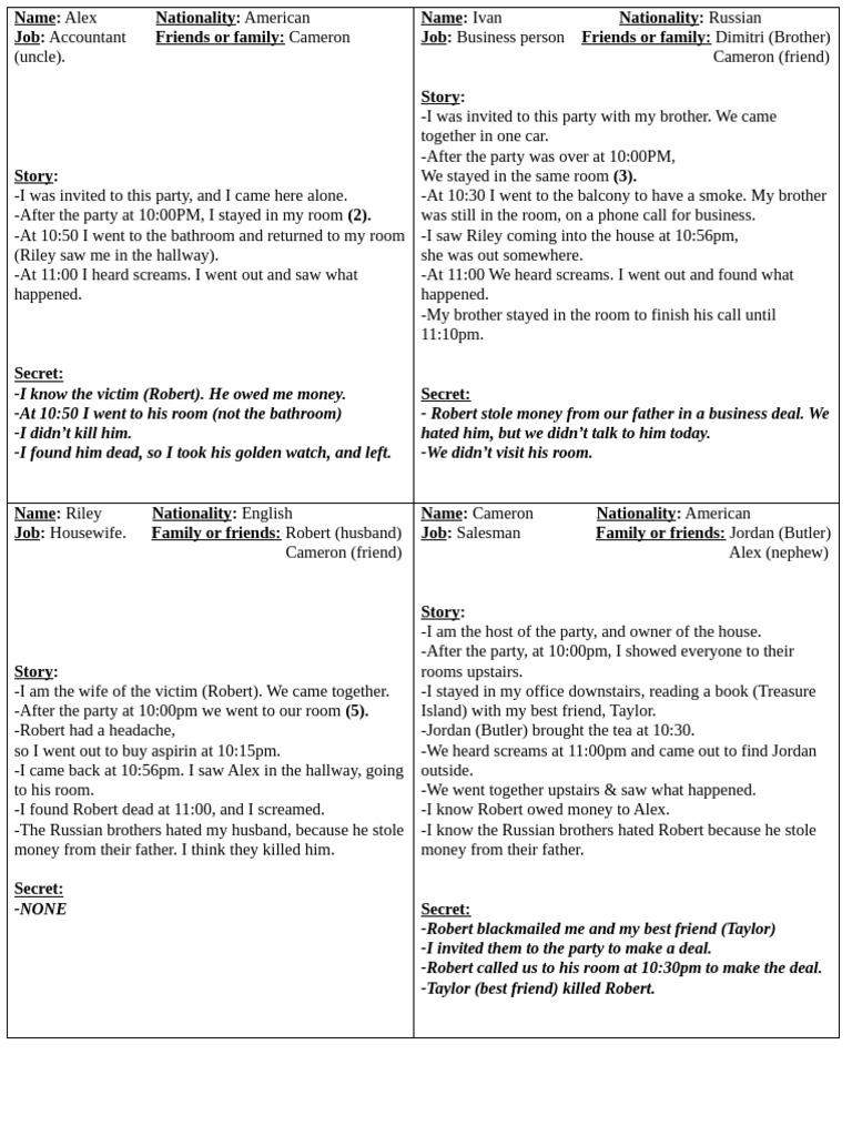 Murder Mystery Clue Game 155077 | PDF