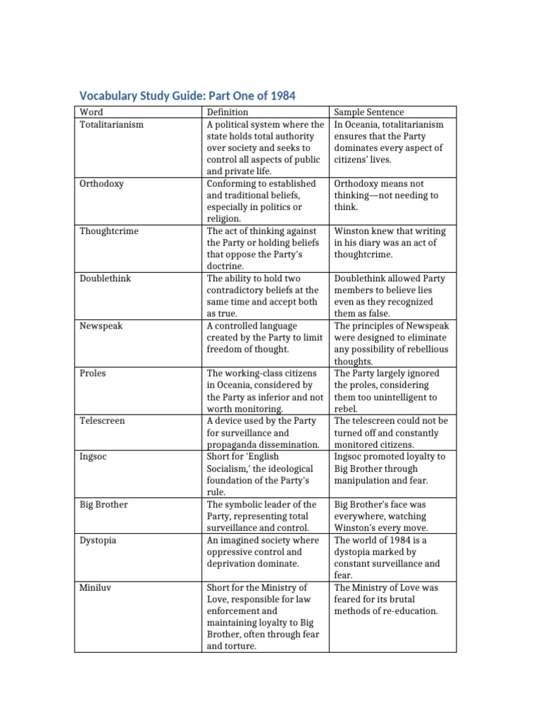 Vocabulary Study Guide 1984 Part1 | PDF