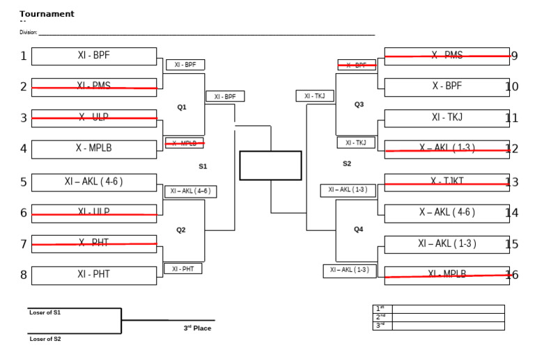 Bracket Turnamen ML | PDF