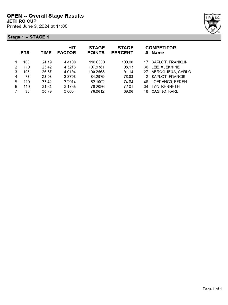 Stages 1-5 Scoring | PDF
