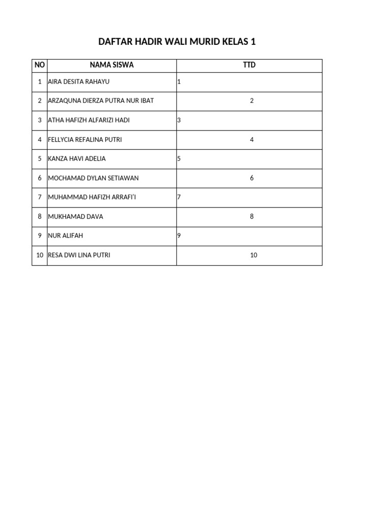 Daftar Hadir Kegiatan | PDF