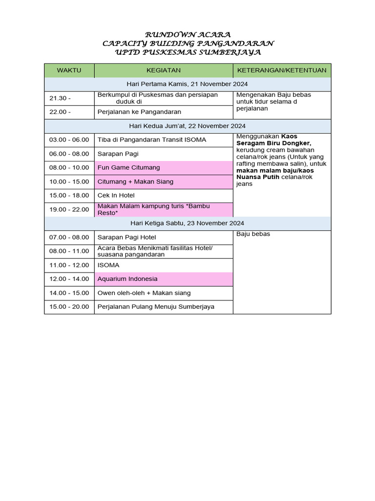 RUNDOWN CAPACITY BUILDING PANGANDARAN 2024-1 | PDF