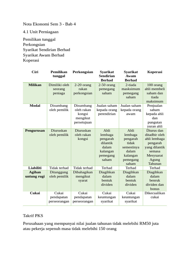 Nota Ekonomi Sem 3 (Bab 4) | PDF