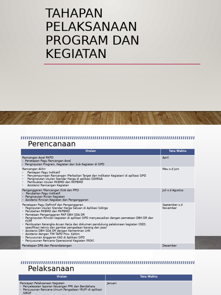 Tahapan Pelaksanaan Program Dan Kegiatan | PDF
