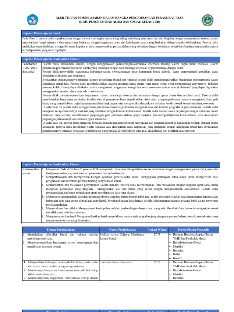 CP ATP KELAS 5 | PDF