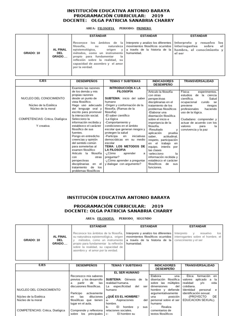 MALLA CURRICULAR FILOSOFIA 2019 | PDF | Conocimiento | Verdad