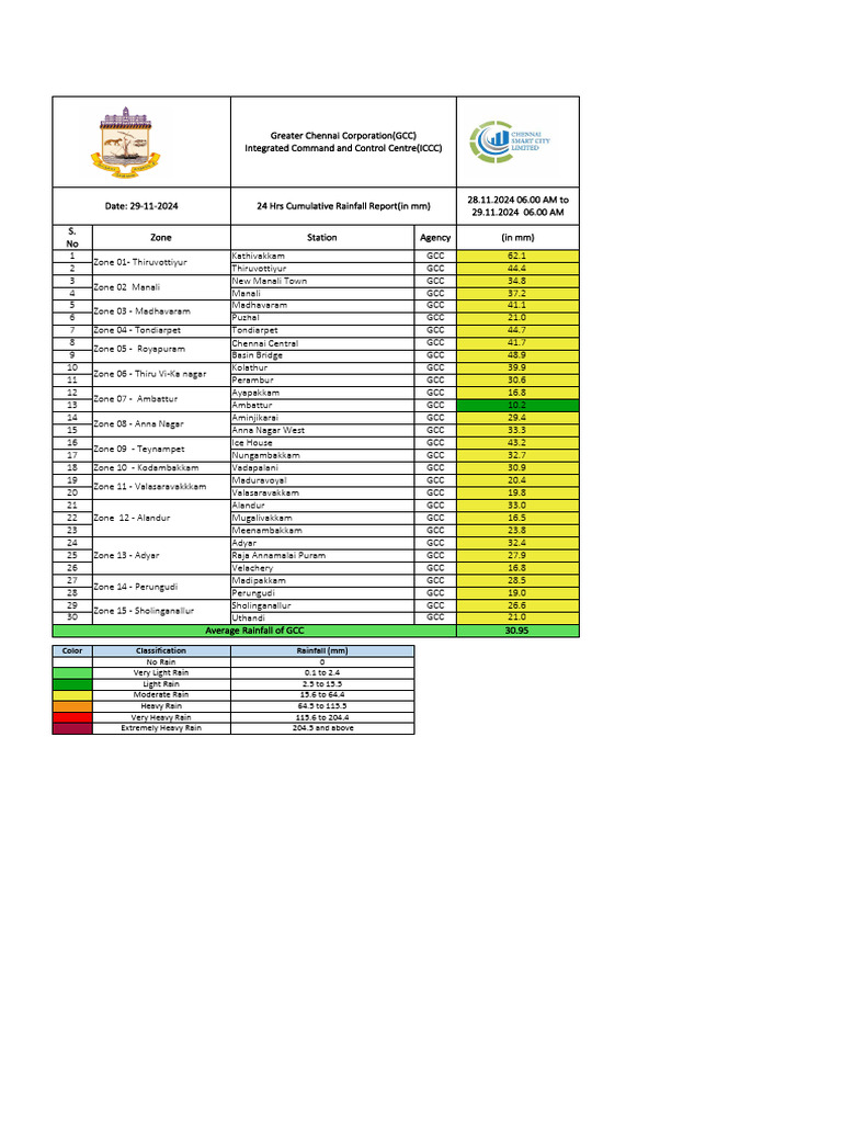 Chennai 24-Hour Rainfall Report | PDF | Rain | Tropical Cyclones