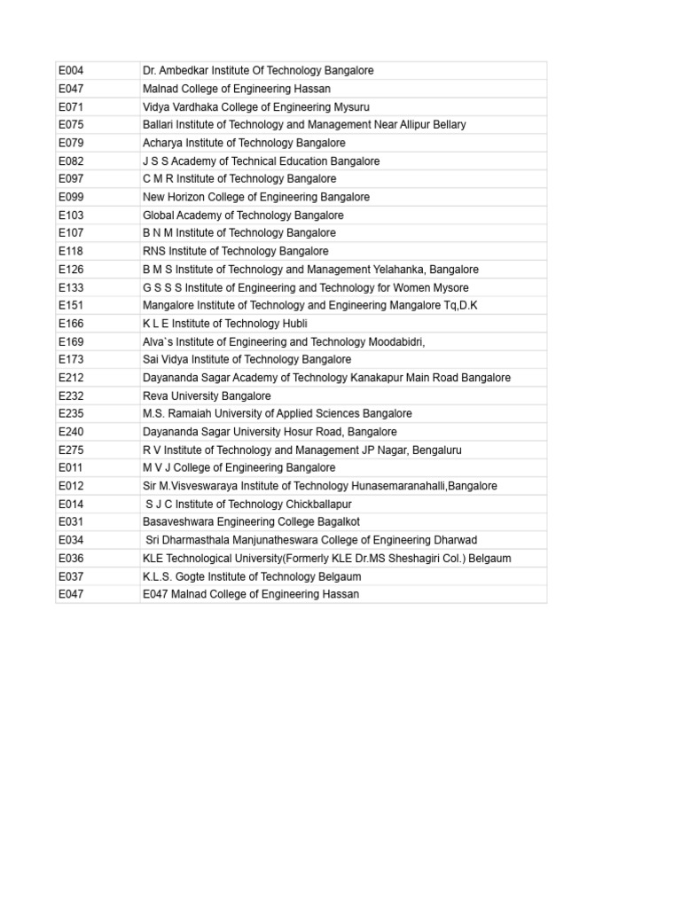 Top 30 Tier-2 Colleges List | PDF