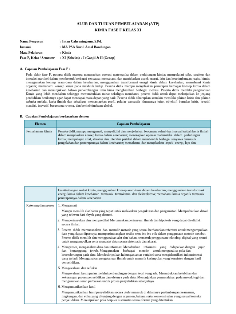 2. ATP Fase F - IPA (Kimia) | PDF