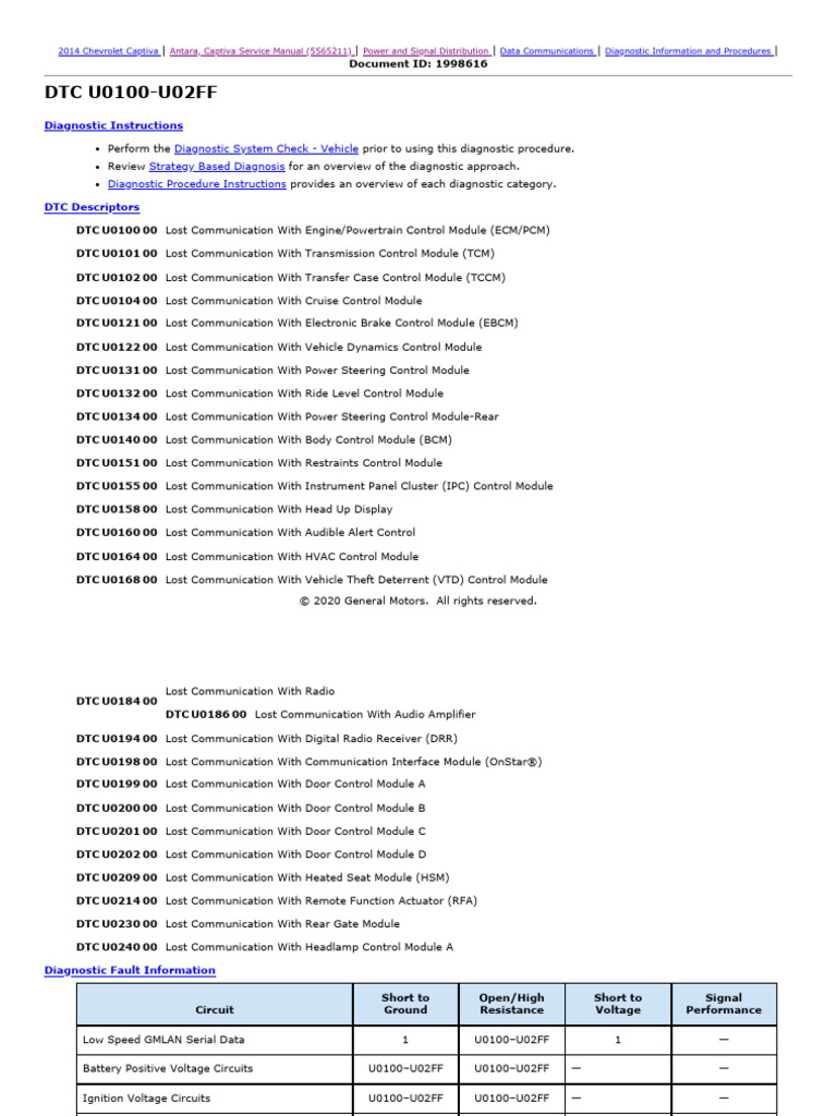 DTC U0100-U02FF | PDF | Electrical Connector | Transmitter