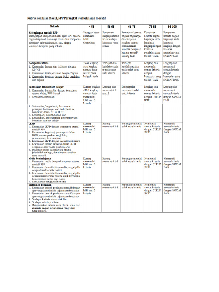 Rubrik Penilaian Modul Ajar Atau RPP | PDF
