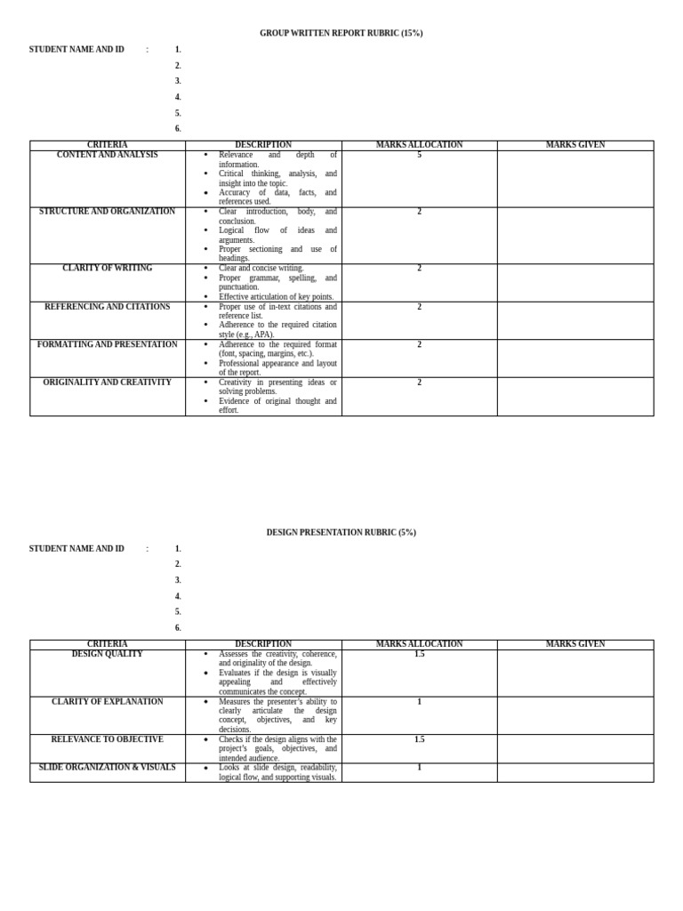 Group Assignment Rubrics | PDF | Thought | Creativity