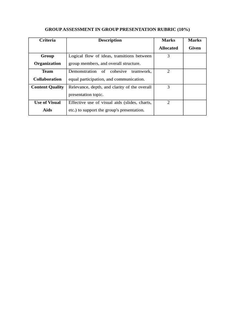 Group Assessment in Group Presentation Rubric | PDF