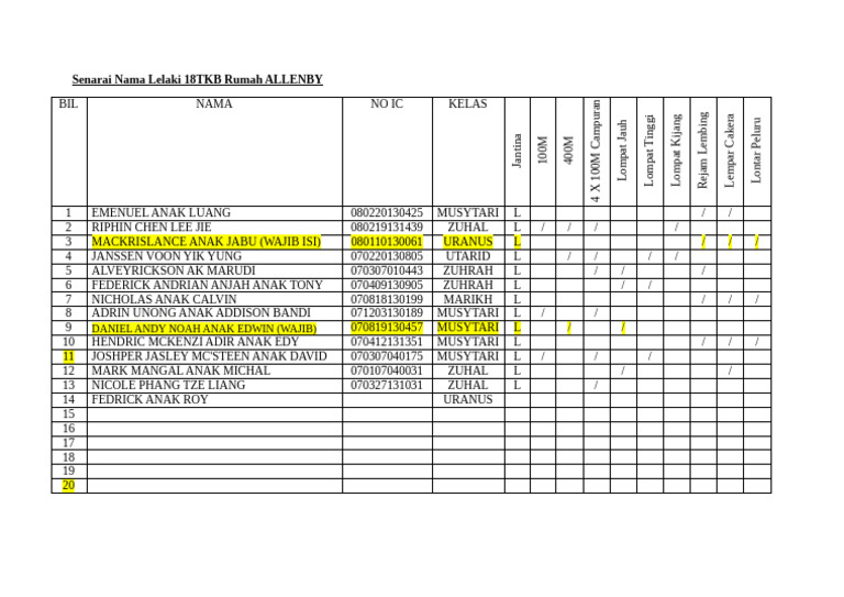 Senarai Nama Atlet Lelaki 18TKB Allenby | PDF