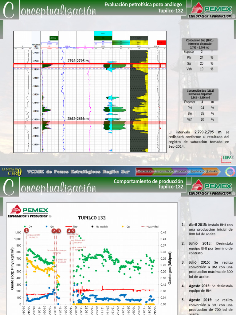 Comportamiento de BHJ en T-208T y T-132 | PDF