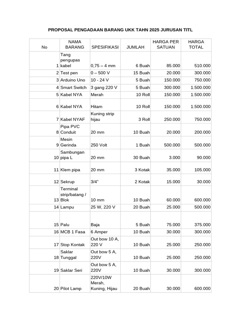 Proposal Pengadaan Barang Ukk TP 2025 Jurusan Titl | PDF