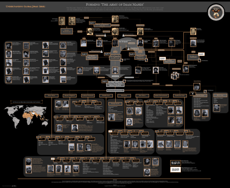 Forming the Army of Imam Mahdi | PDF | Al Qaeda | World Politics