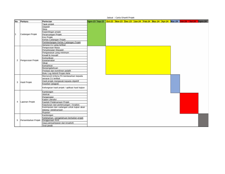 Carta Ghant Pelaksanaan Projek | PDF