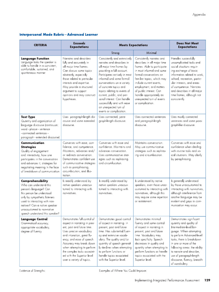 ACTFL IPA Interpersonal Mode Rubric-Advanced Learner | PDF