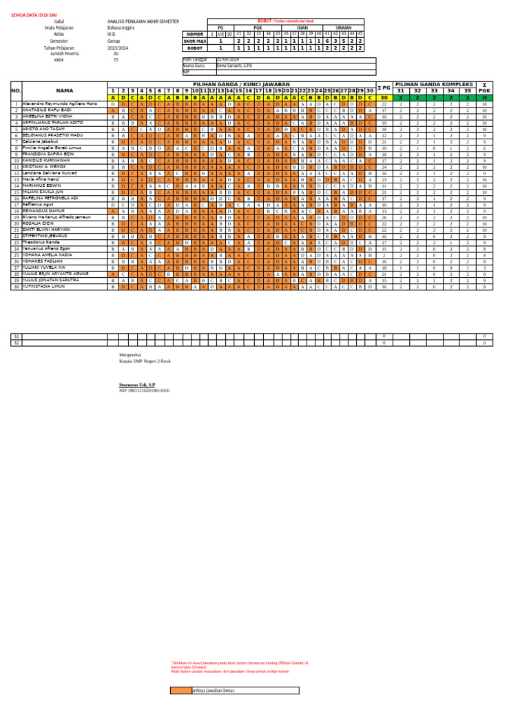 Analisis PAS Selain IPA Matem IX A | PDF