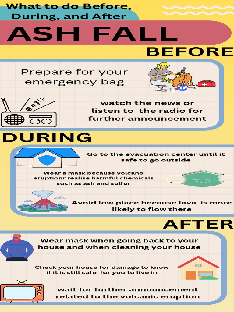 Geologic Hazards Educational Infographic in Blue and YellowLine Drawing ...