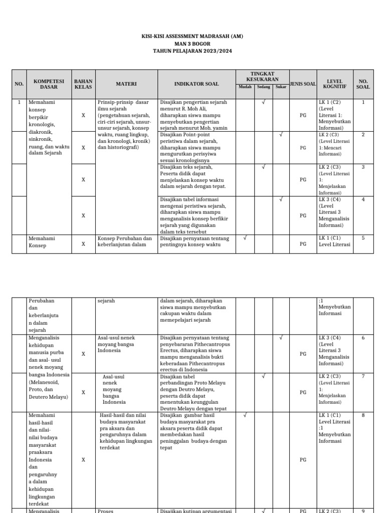 Kisi-Kisi Sejarah Indonesia | PDF