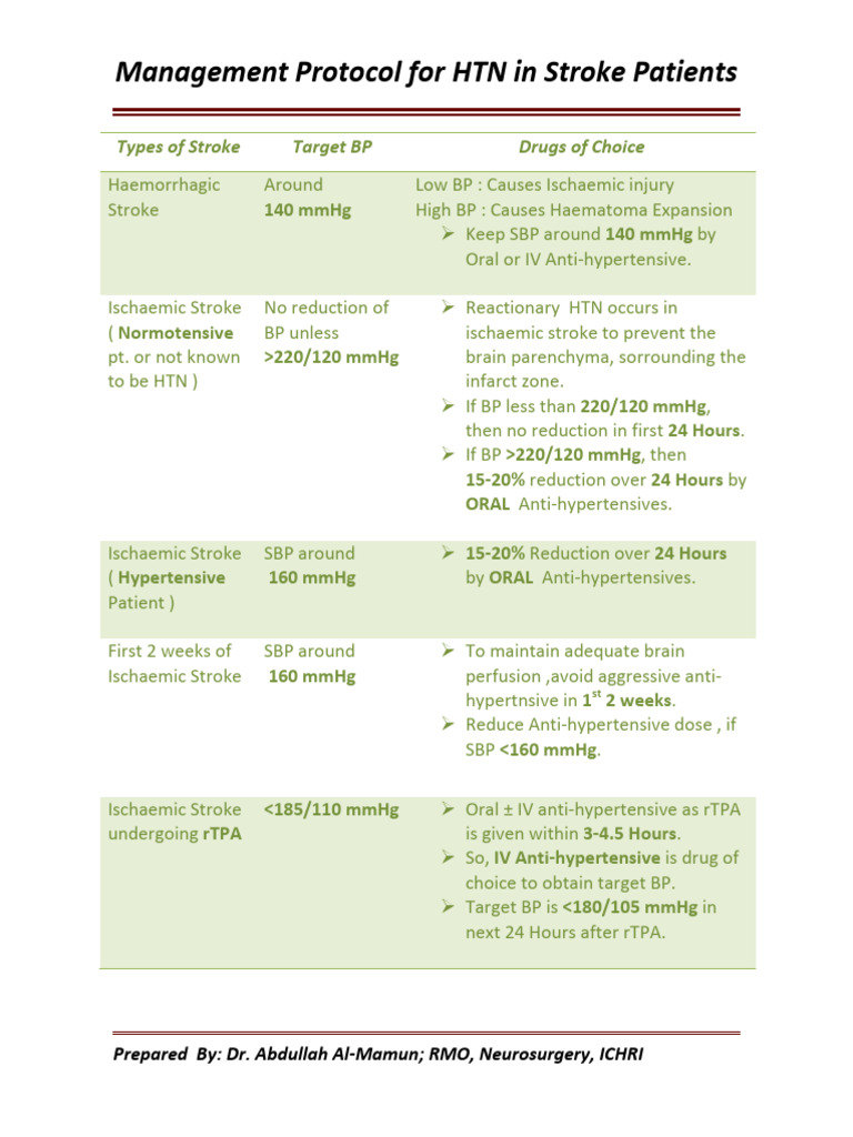 Management of HTN in Stroke | PDF | Stroke | Blood Pressure