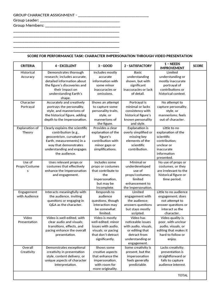 Character Impersonation Scoring Rubric | PDF | Cognitive Science ...