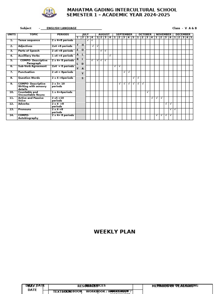 EL and COMPO GRADE 5 PLANNER 2024 - | PDF | Part Of Speech | Grammatical Tense