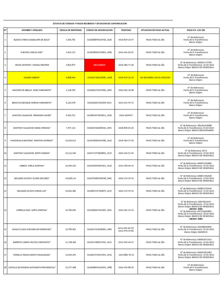 Estatus Codigo y Pago Bieloruso1 | PDF | Bancario | Bancos